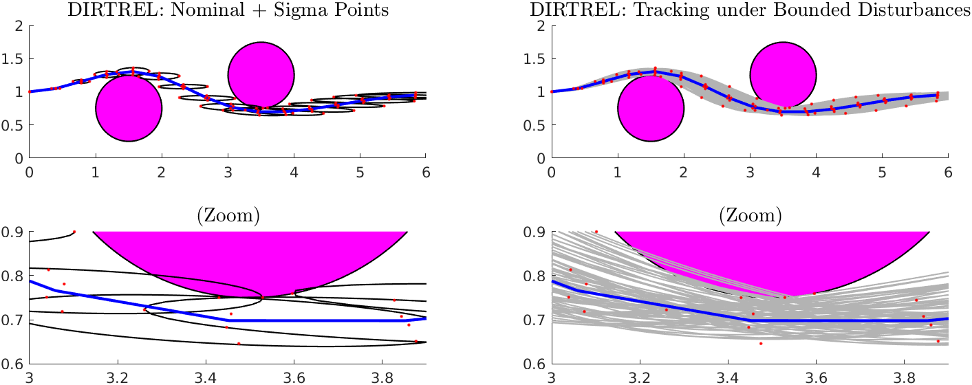 Fast And Robust Trajectory Optimization Jay Guthrie